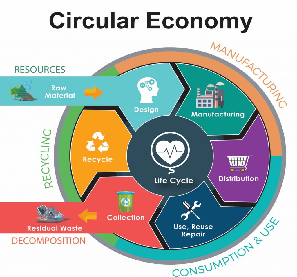 Waste Management – Gruppelighting